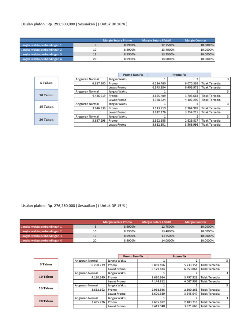 Usulan Plafon Data Bank | PDF