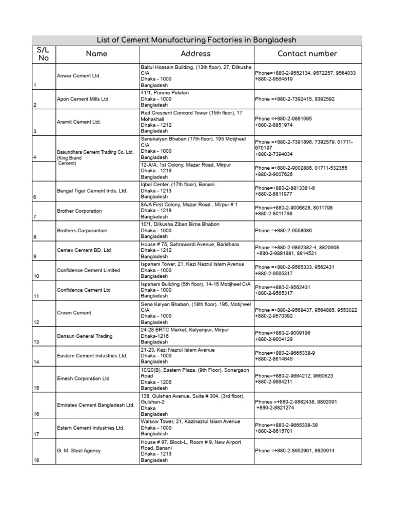Untitled Spreadsheet | PDF | Dhaka | World Politics