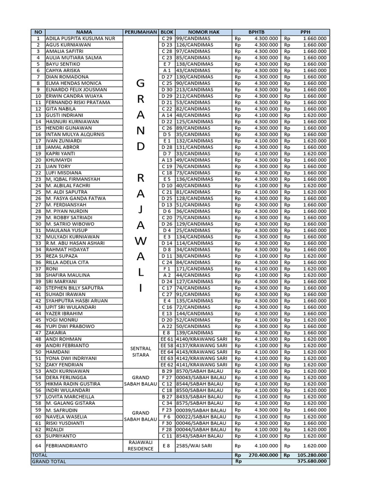 Pajak GR GSB RR | PDF