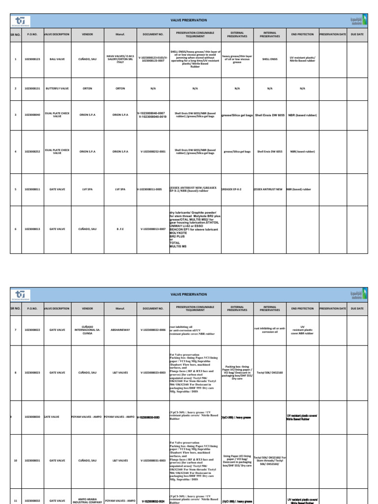 Valve Preservation Requirement | PDF | Valve | Building Engineering