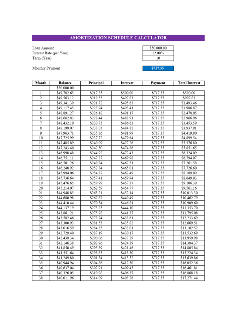 Amortization Schedule Calculator | Download Free PDF | Interest ...