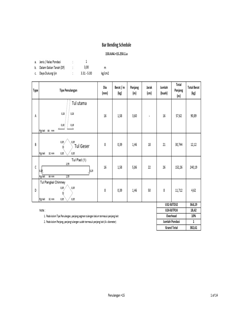 AA+15 - Bar Bending | PDF