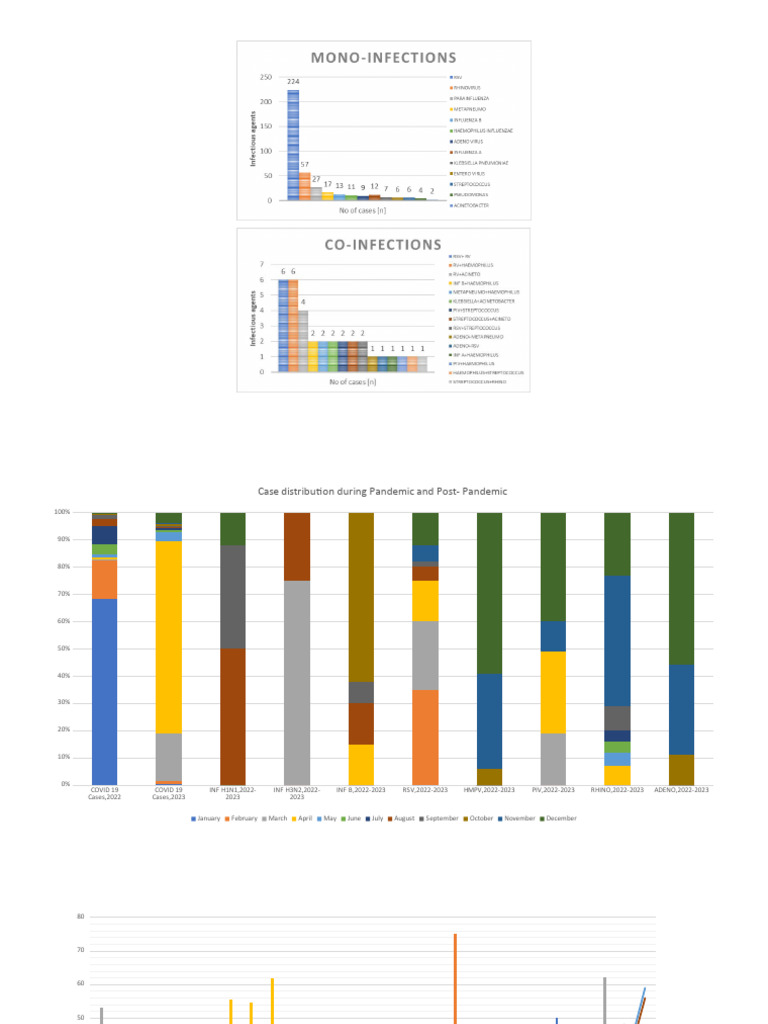 Resp | PDF | Subtypes Of Influenza A Virus | Virus