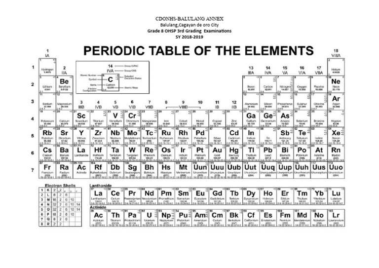 Periodic Table Exam | PDF