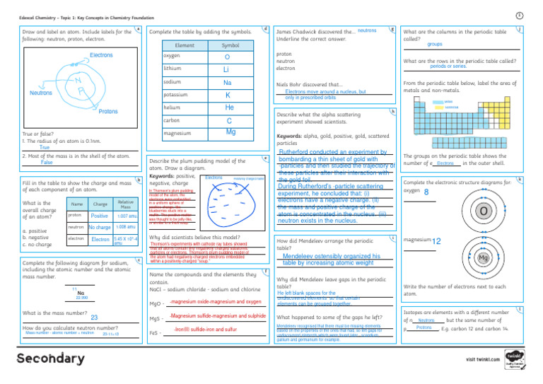Topic 1 Key Concepts in Chemistry Revision 1 | PDF | Atoms | Periodic Table
