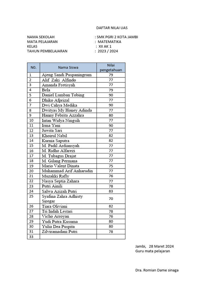 2024 Daftar Nilai Uas Mtk. | PDF