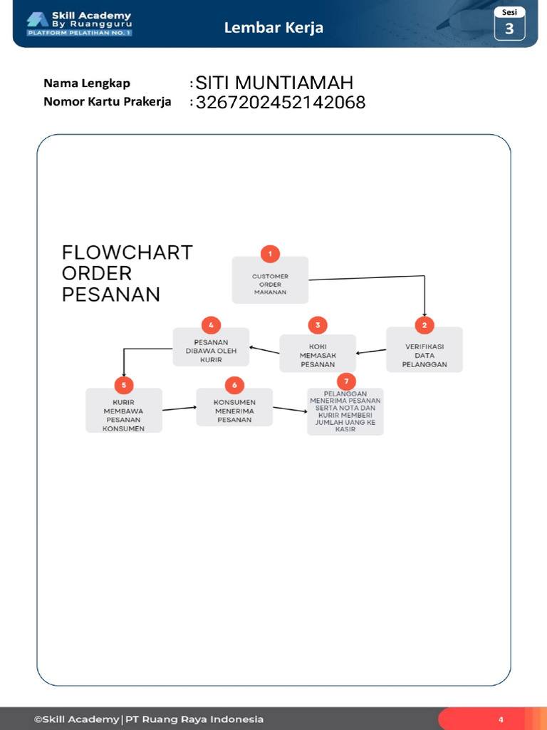 Membuat Diagram Alir | PDF