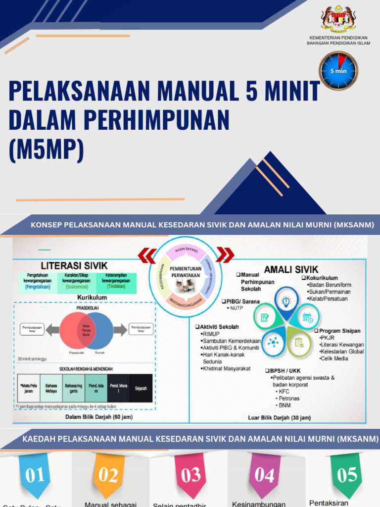 5.2.5 Manual 5 Minit Perhimpunan 2024 | PDF