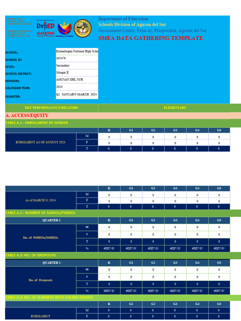 Grade - KNHS Q1 SMEA 2024 | PDF