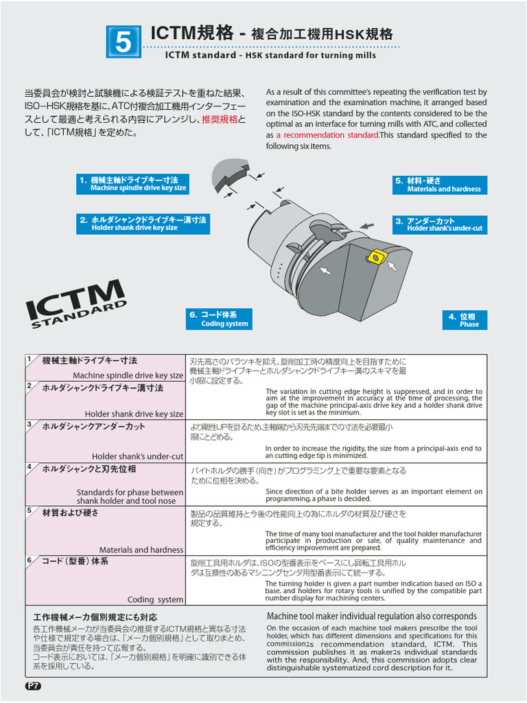 HSK_ICTM standard_1 | PDF