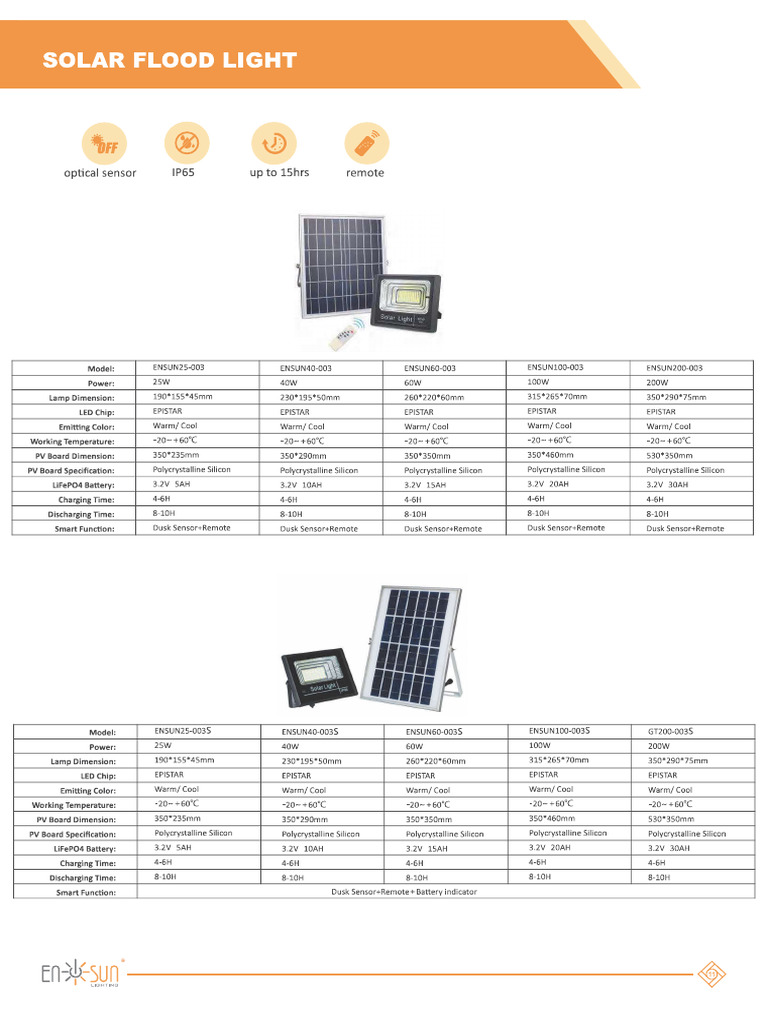 Reflector 100W, 150W, 200W | PDF
