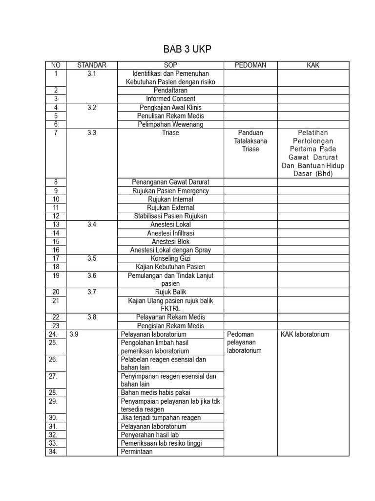 Daftar SOP PANDUAN DAN KAK BAB 3 UKP | PDF