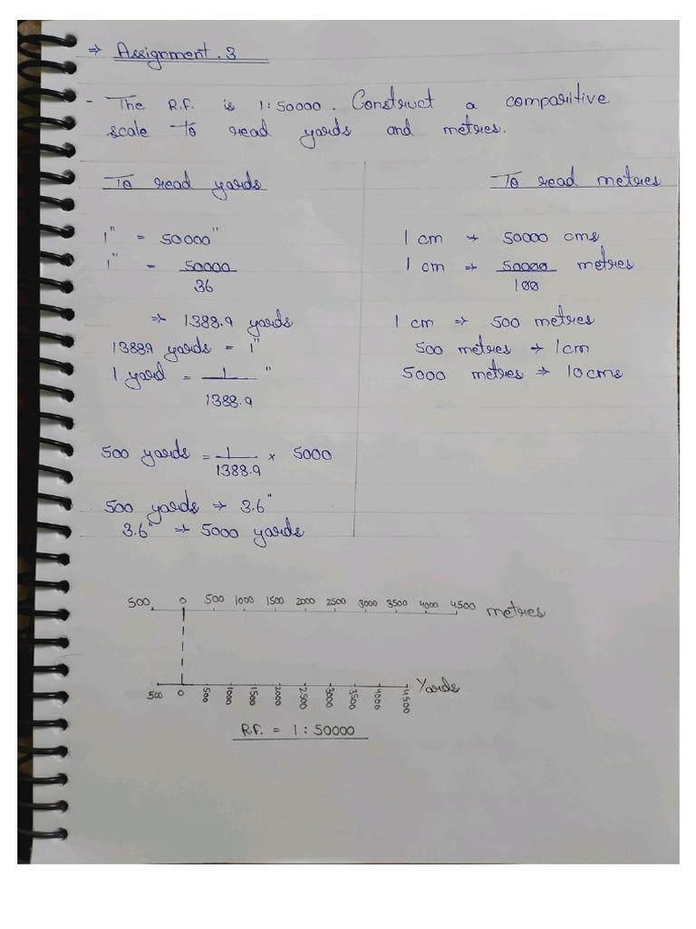 Changing Scale in Cartography | PDF