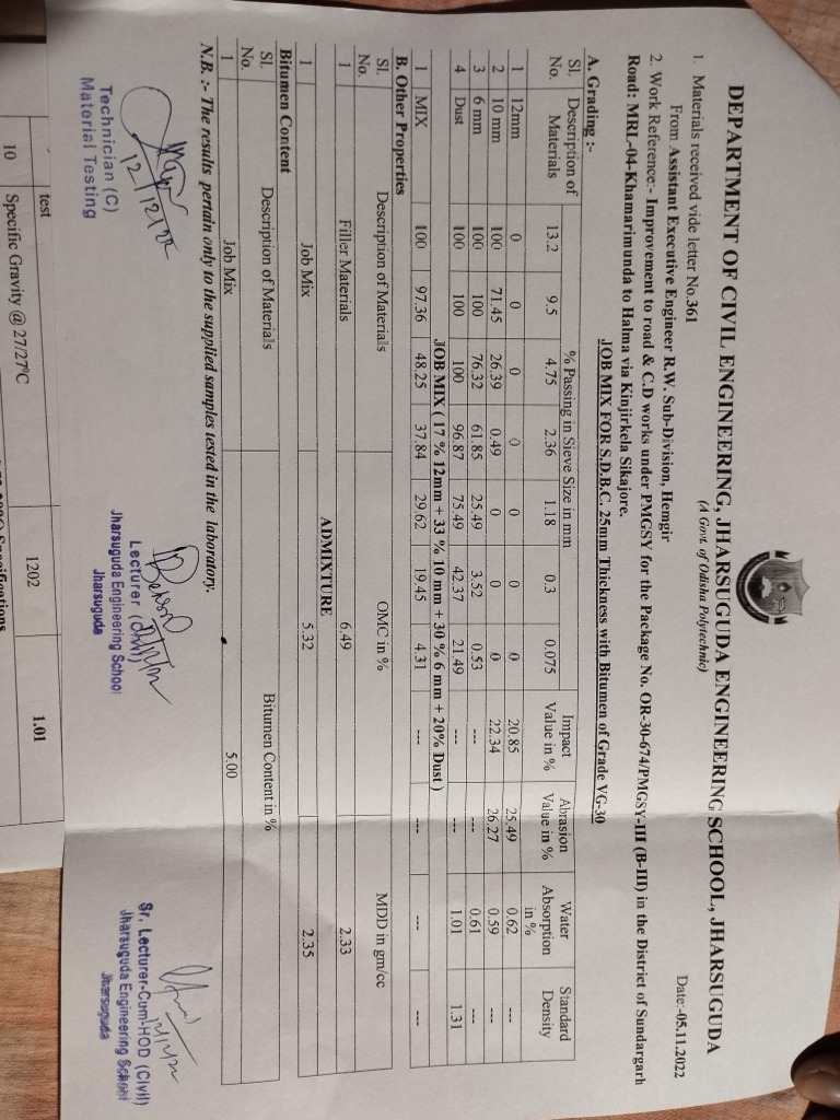 SDBC Mix Design | PDF