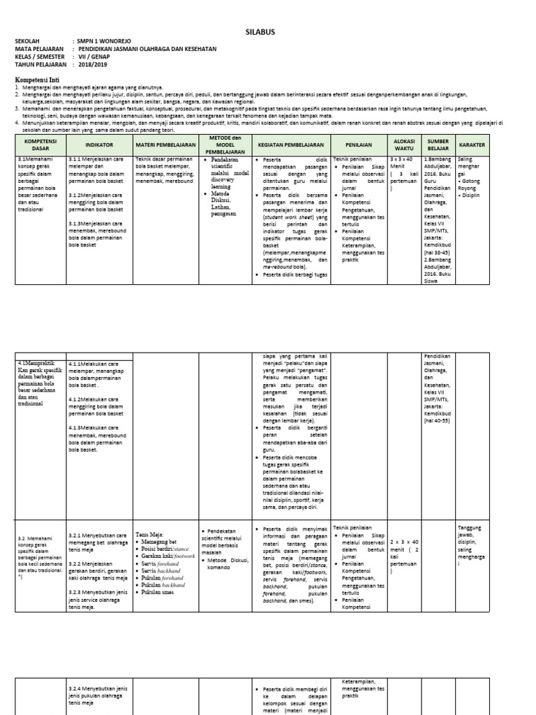 Silabus 7 Genap | PDF
