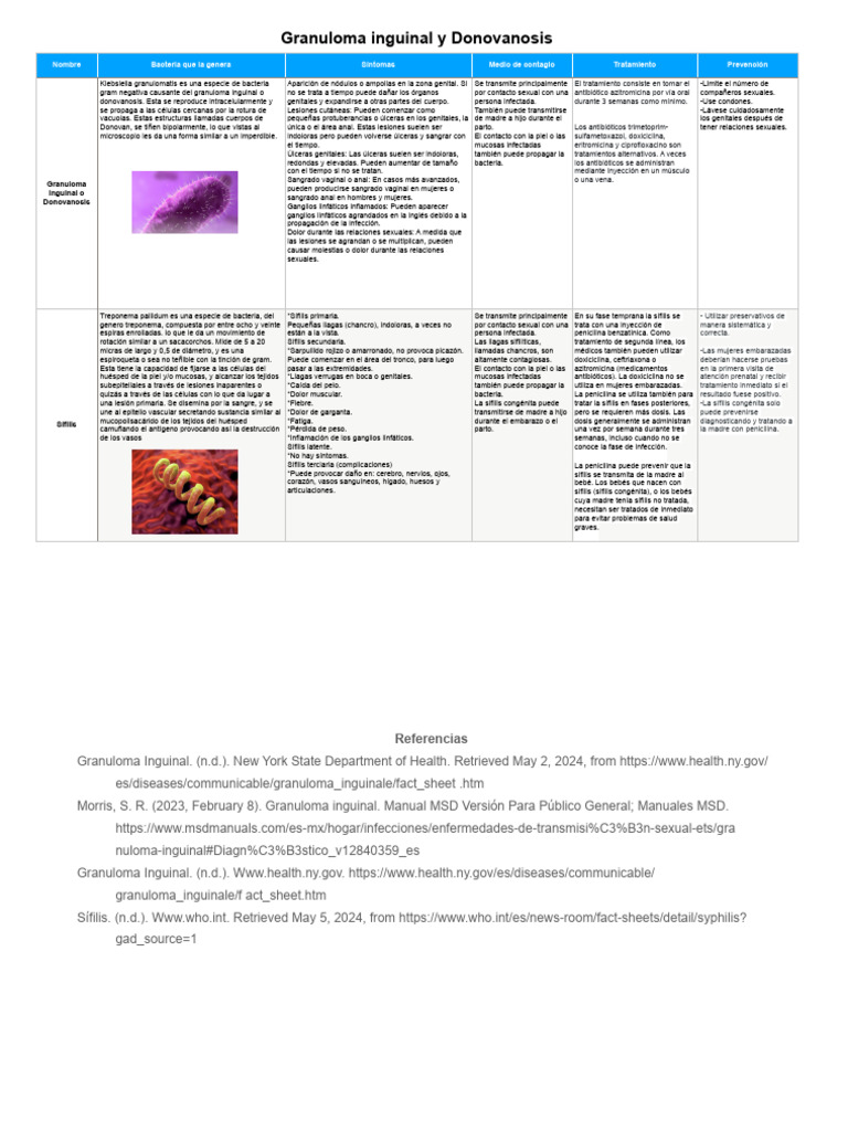Tabla ETS Combinado | PDF | Enfermedades y trastornos | Especialidades Medicas