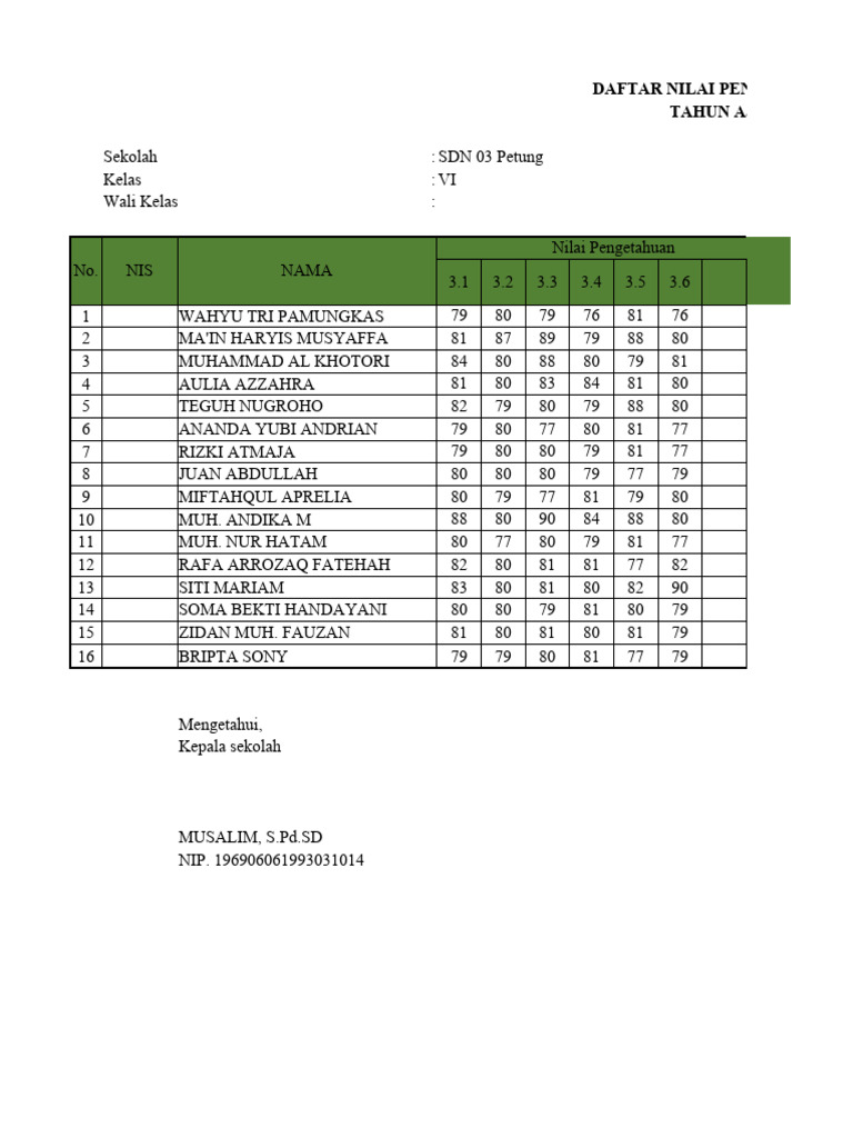 NILAI PAI SEMESTER 1 2023-2024 | PDF