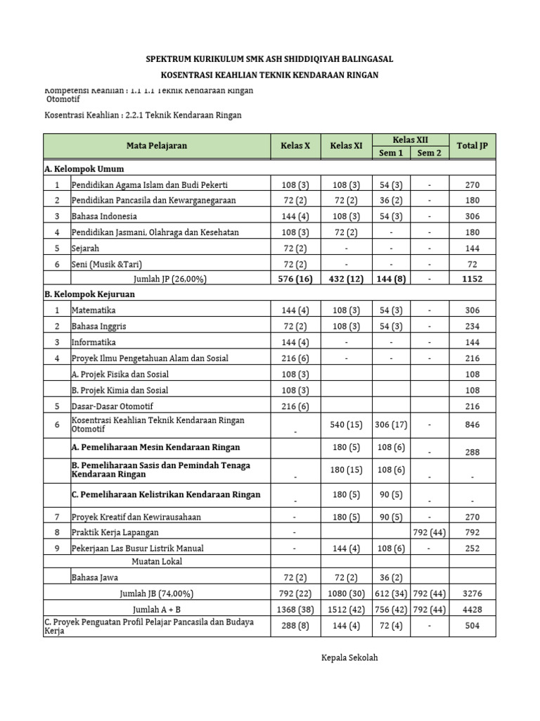 Spektrum Kurikulum Merdeka TKRO 20242025 | PDF