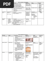 Piedraia Hortae | PDF | Hongo | Infección