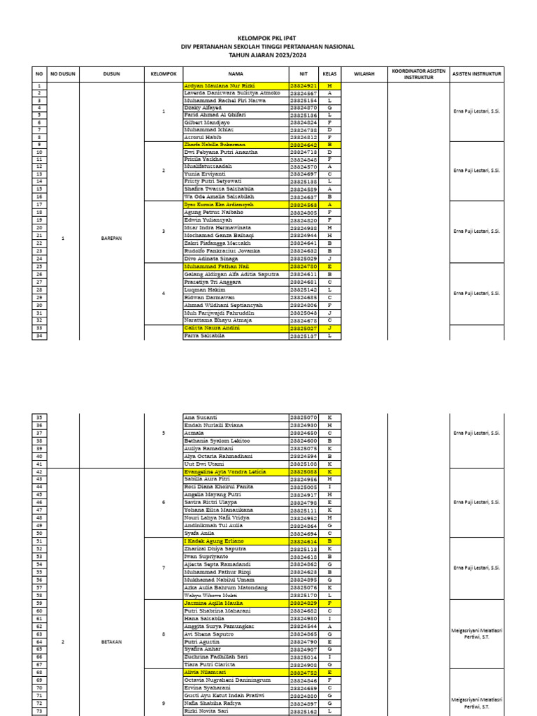 Pembagian Kelompok PKLdanAstur IP4T 2023 2024 | PDF