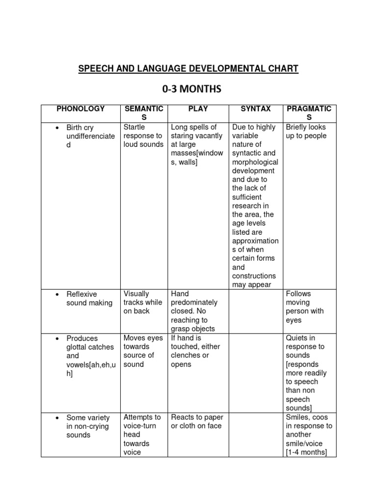 Gilman and Gorman | PDF | Word | Verb