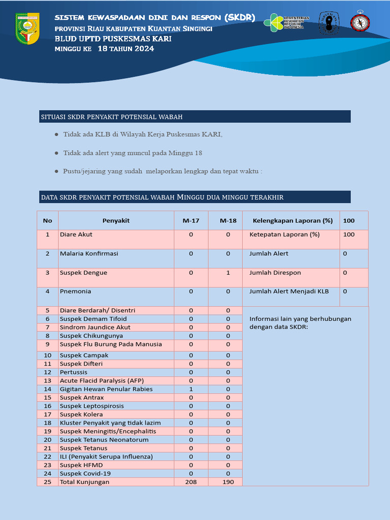 Buletin Minggu Ke 18 PKM Kari | PDF