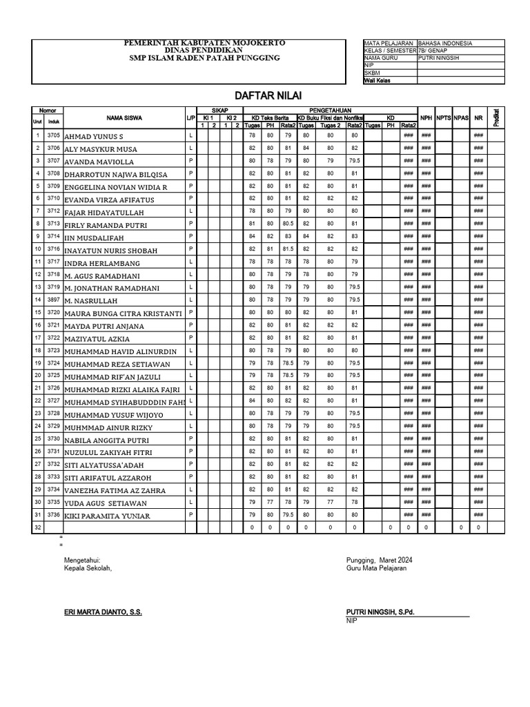 Daftar Nilai Bindo - Genap 2024 | PDF
