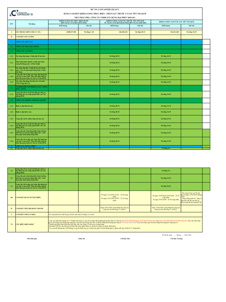 Dự Án: Lancaster Legacy Bảng Cam Kết Khối Lượng Thực Hiện - Nhân Lực ...