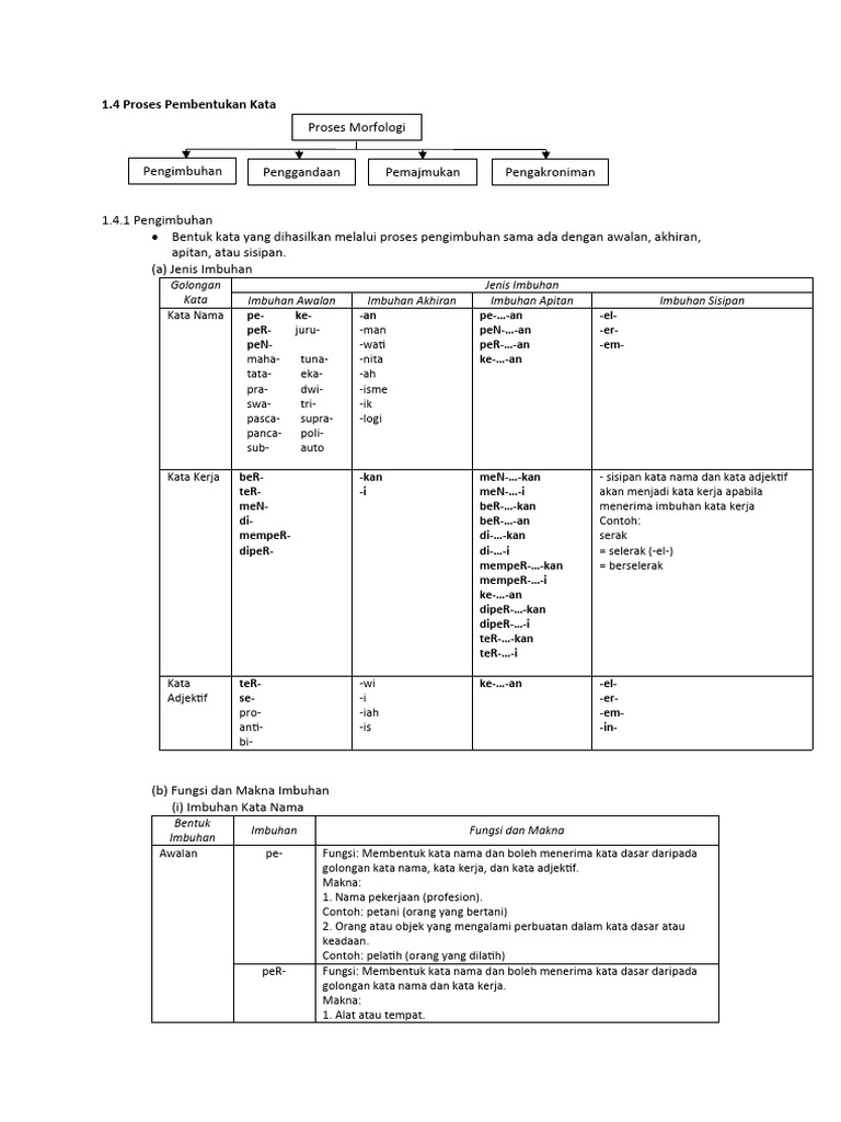 Proses Morfologi | PDF