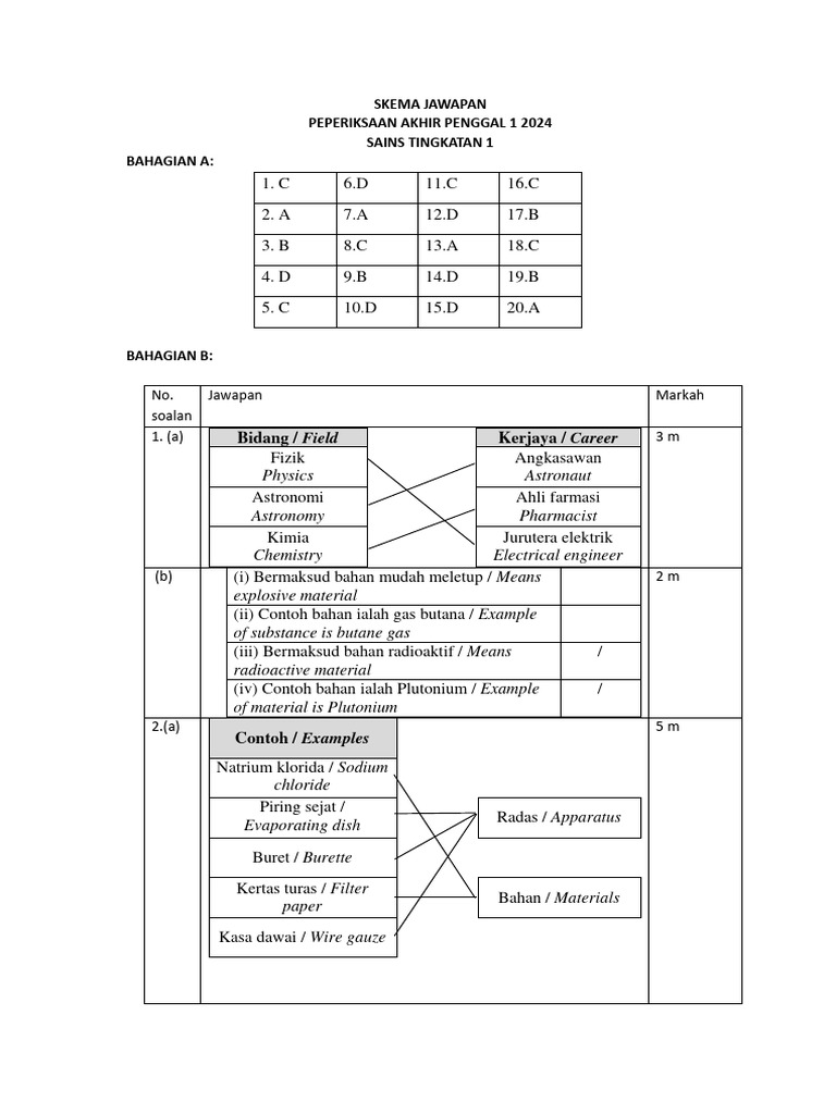 skema jawapan ar1 sc t1 2024 | PDF
