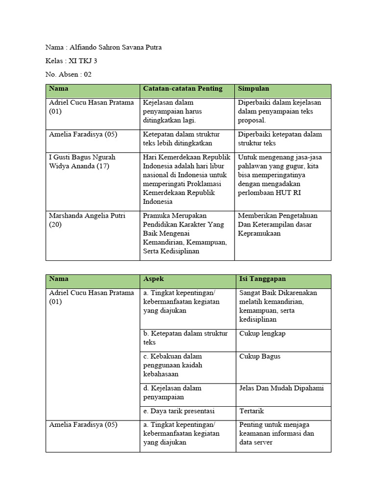 Alfiando Sahron - 02 - XIT3 - Tugas Kamis, 10 Februari 2022 Menilai Teman Presentasi Proposal ...