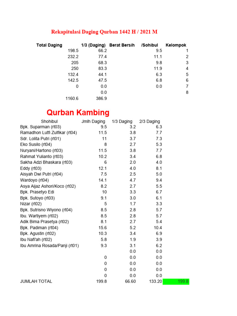 Rekap Daging Qurban 1442 H/2021 M | PDF