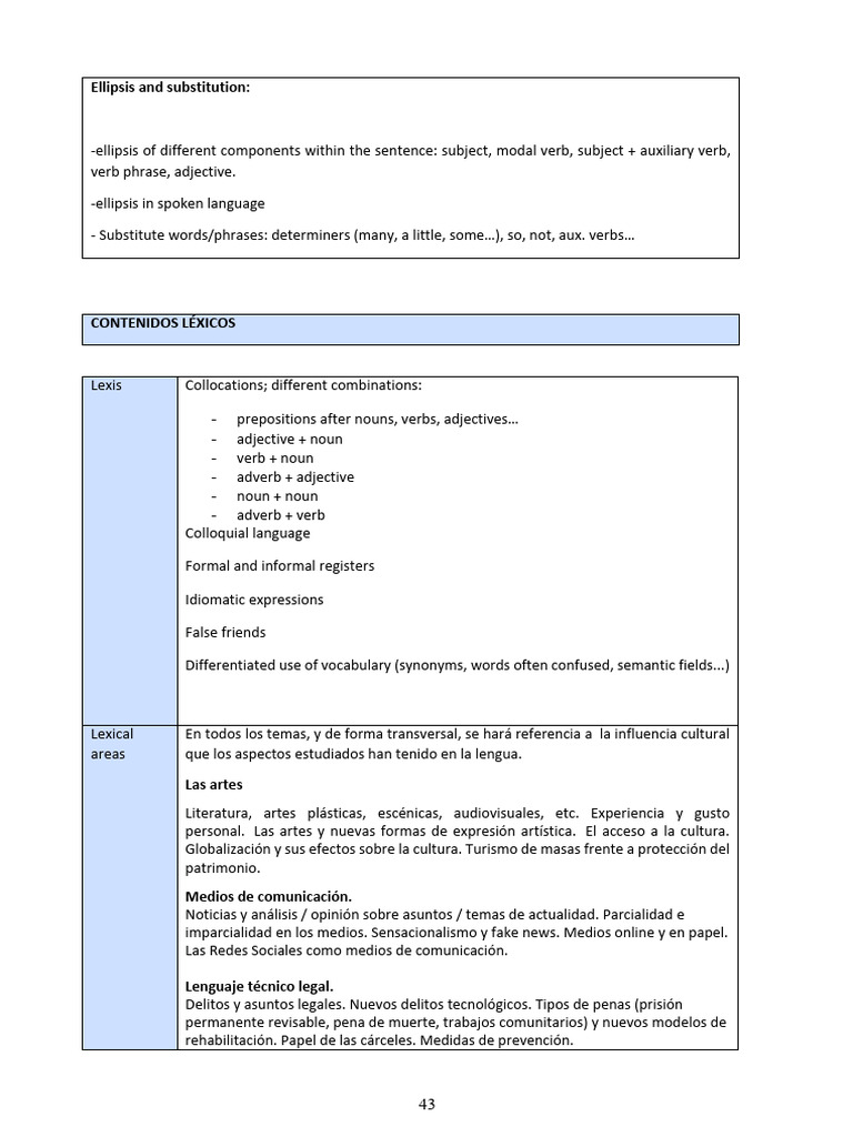 c1 Topics | PDF | Educación en artes liberales