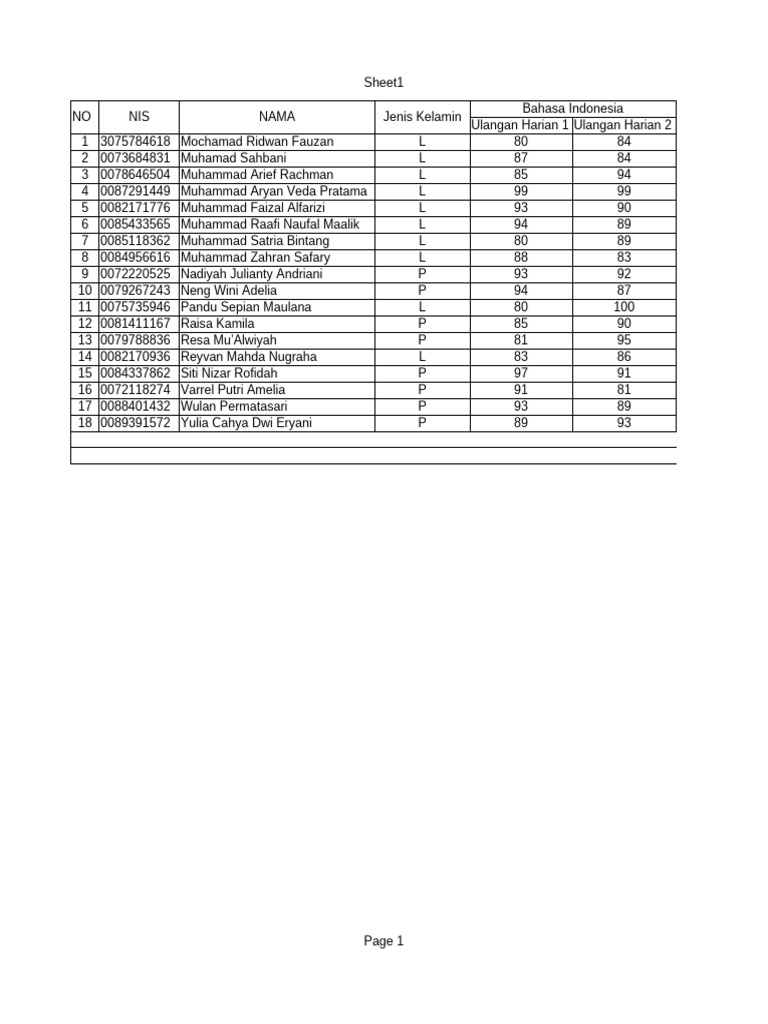 Student Exam Scores Overview | PDF