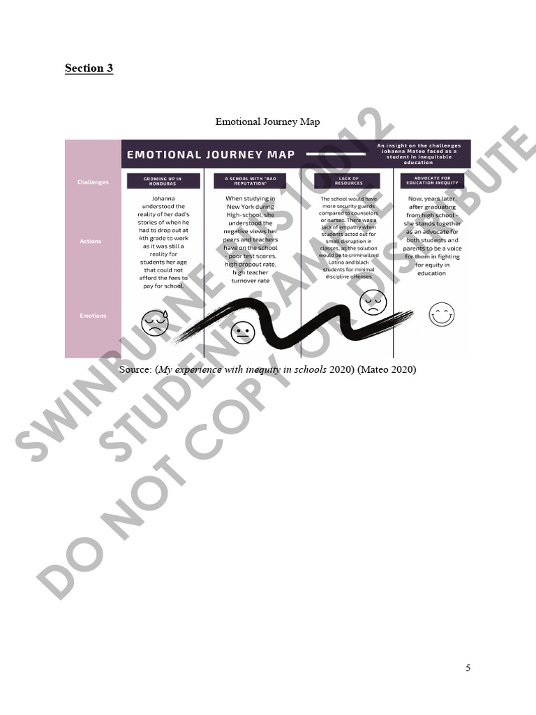 Sample DT Tools 1 - Maps, Personas, Discussion (Education Inequity) | PDF | Social Psychology