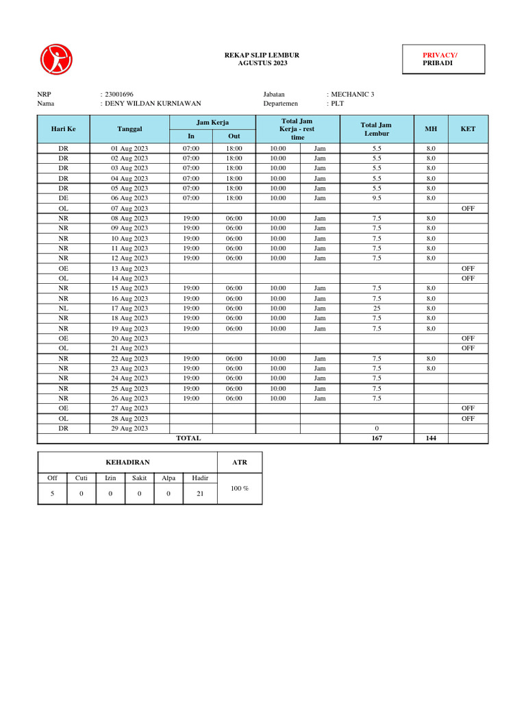 Ss6-Index-23001696 Deny Wildan Kurniawan-Agustus 2023 | PDF