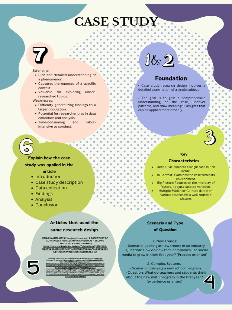 Case Study | PDF | Learning | Behavioural Sciences