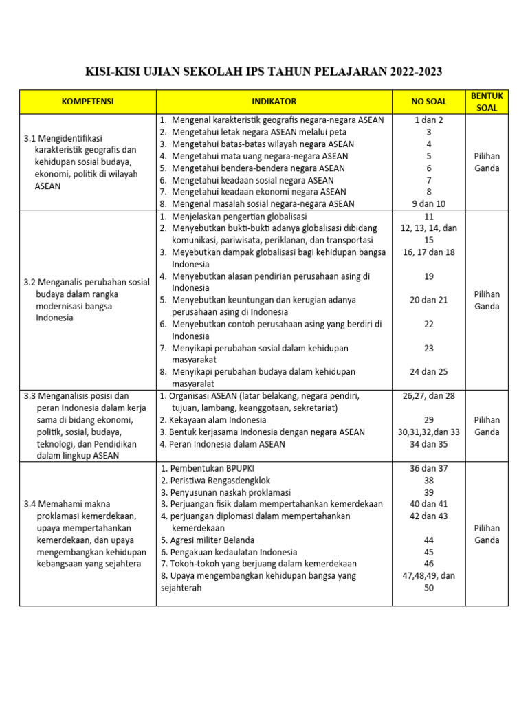 Kisi Kisi Ujian Sekolah IPS 2022 2023 | PDF