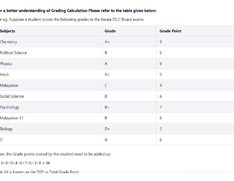 SSLC Grade To Percentage | PDF