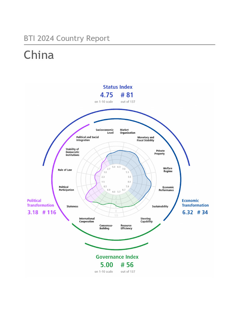 Country Report 2024 CHN | PDF | China | World Politics