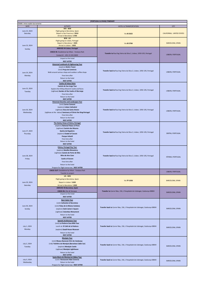 22JUN 04JUL Anita Leyble Sacramento LIS - BCN 13 DAYS | PDF | Lisbon ...