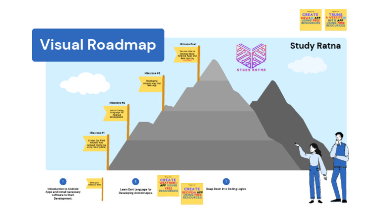 Study Ratna App Development Roadmap | PDF | Android (Operating System ...