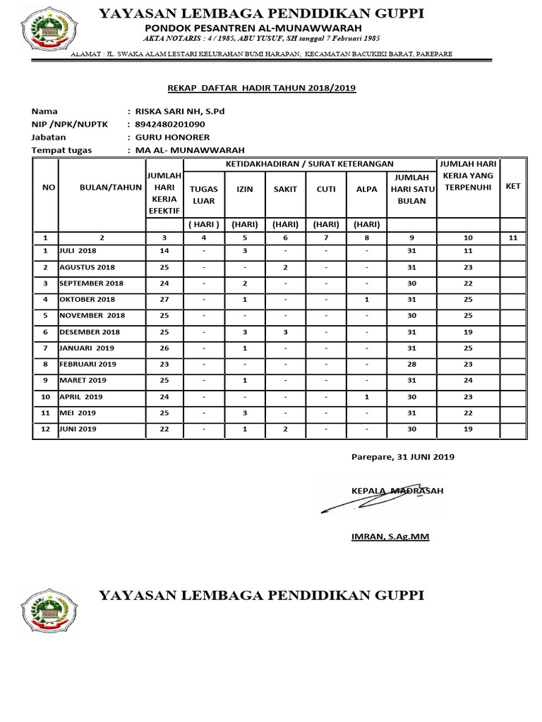 Rekap Kehadiran Guru Honorer 2018-2023 | PDF