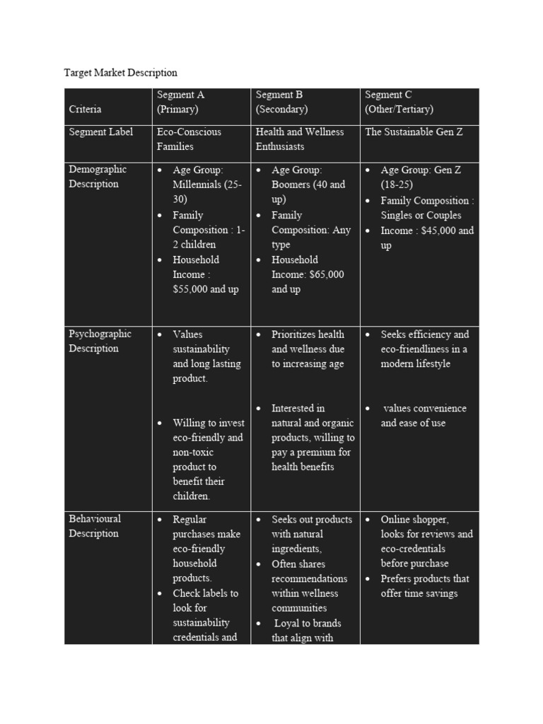 Target Market Description | PDF | Innovation | Sustainability