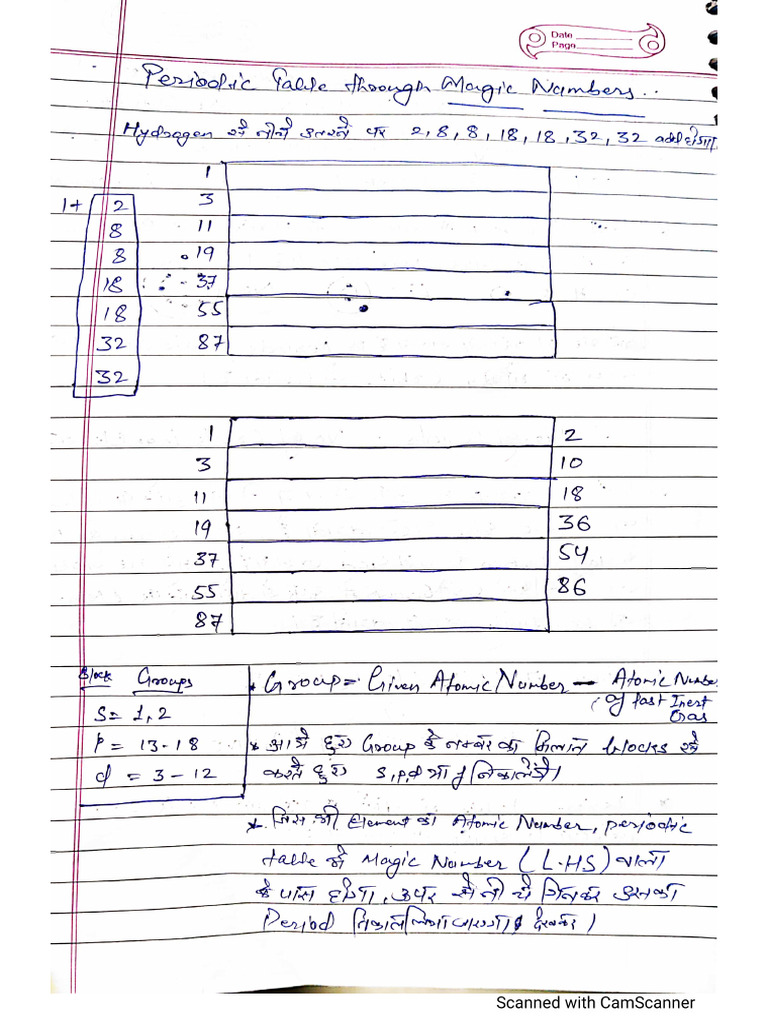 Periodic Table Through Magic Numbers | PDF