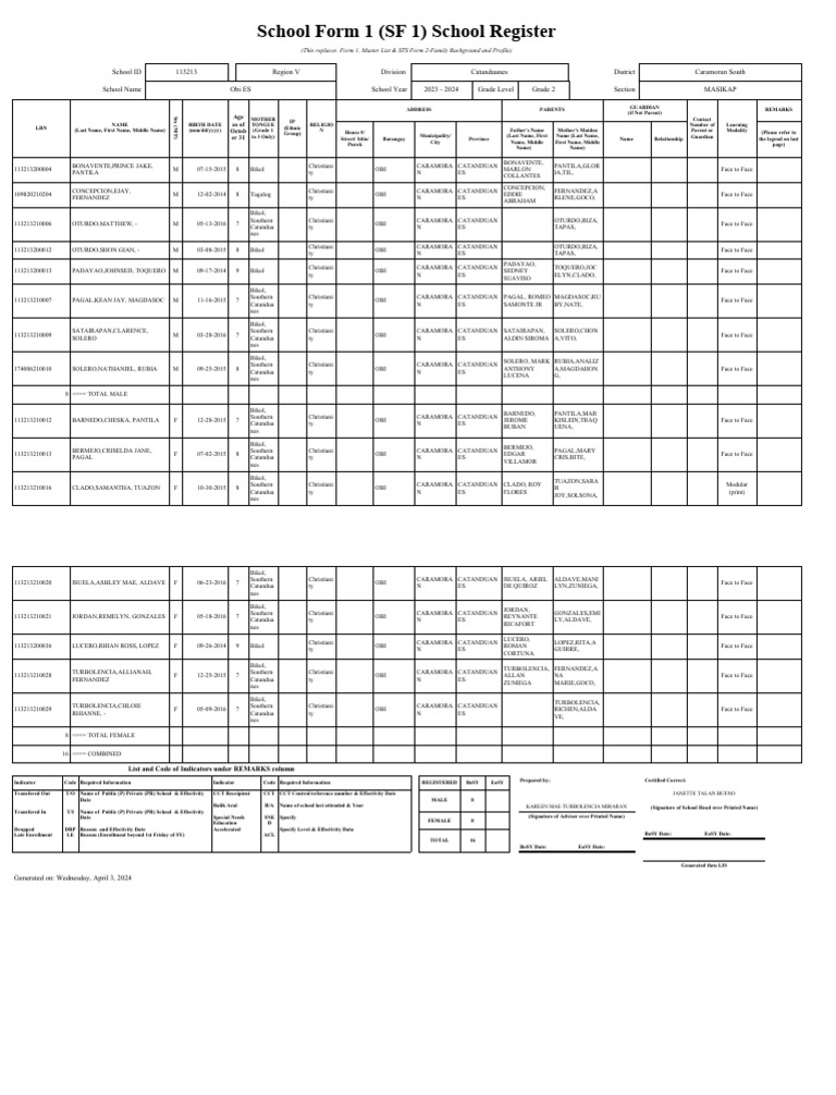 Sf1 - 2023 - Grade 2 - Masikap | PDF | Languages Of Southeast Asia ...