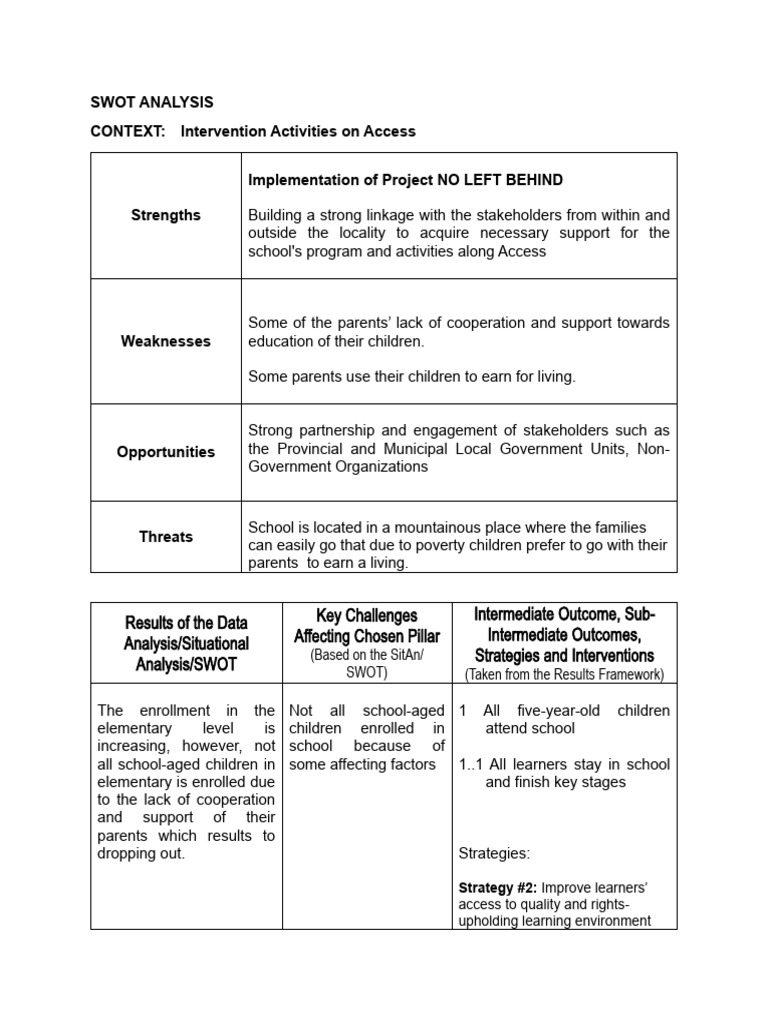 SWOT Analysis - Access | Download Free PDF | Swot Analysis | Learning SWOT Analysis - Access | Download Free PDF | Swot Analysis | Learning