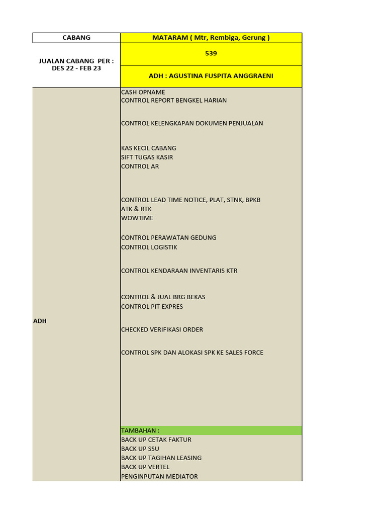 Job Desk Admin Cabang - FA | PDF | Bisnis