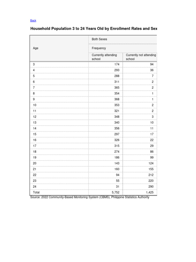 School Database | PDF
