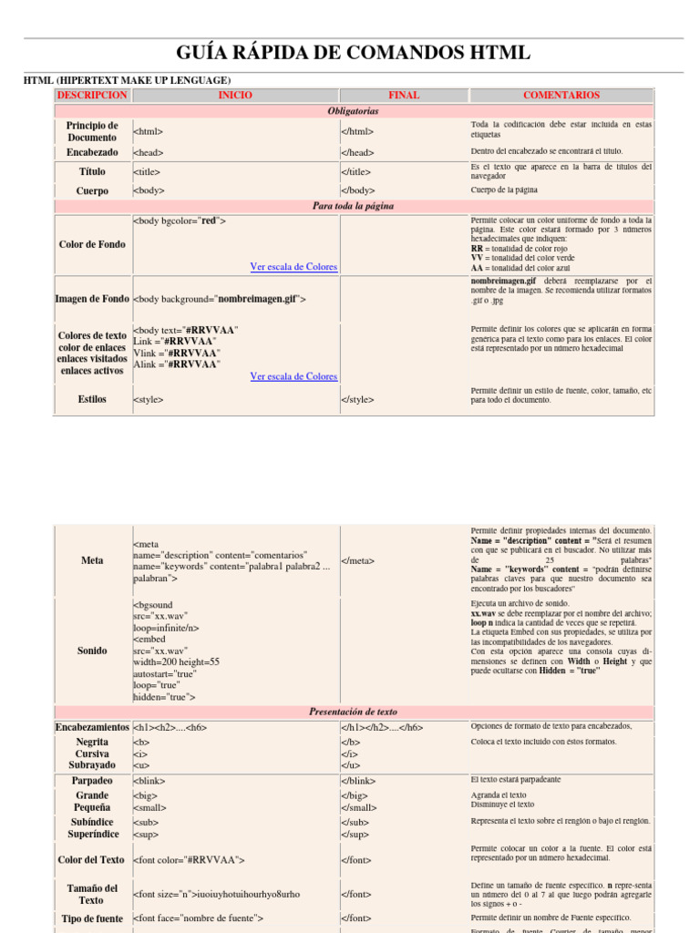 GUÍA_RÁPIDA_DE_COMANDOS_HTML | PDF | Hipervínculo | Color